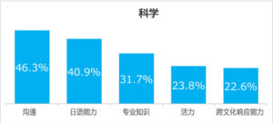 PJC – PJC Bridge｜PJC 实践日语交流检定考试报名服务平台